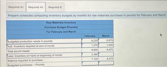 Solved Prepare schedules computing inventory budgets by | Chegg.com