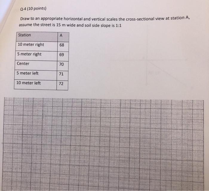 Solved Q-4 (10 points) Draw to an appropriate horizontal and | Chegg.com