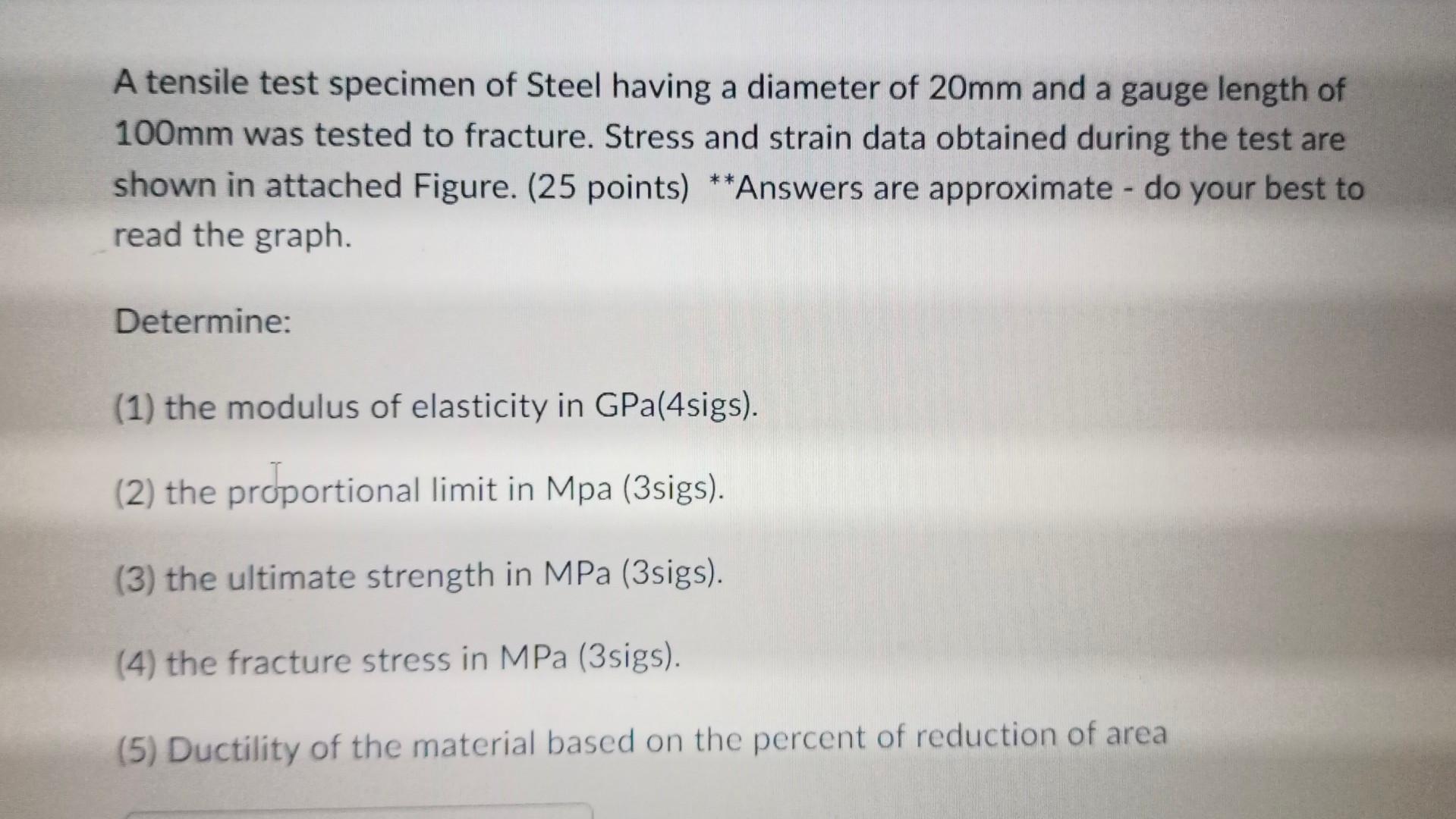 Solved A tensile test specimen of Steel having a diameter of | Chegg.com
