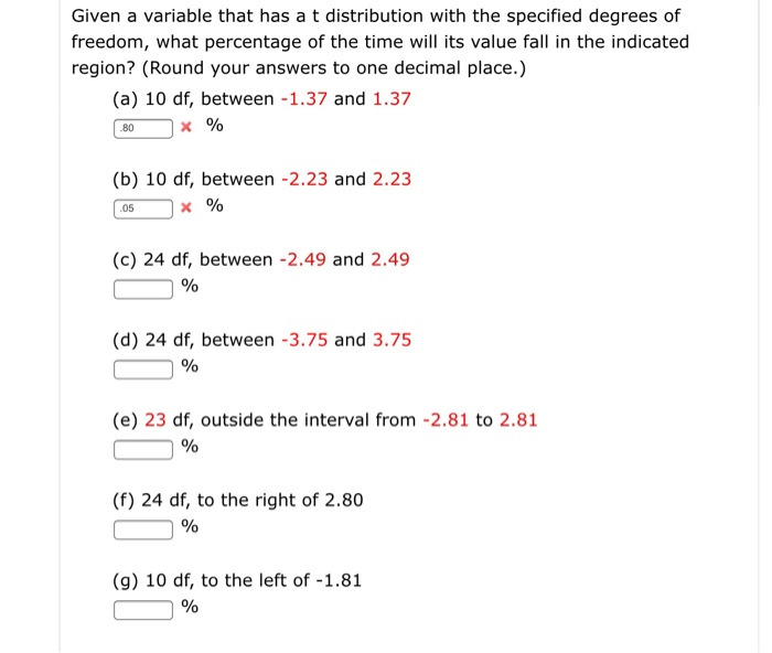 Solved Given a variable that has a t distribution with the | Chegg.com