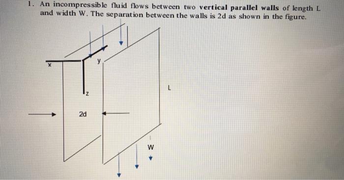 Solved 1. An incompressible fluid flows between two vertical | Chegg.com