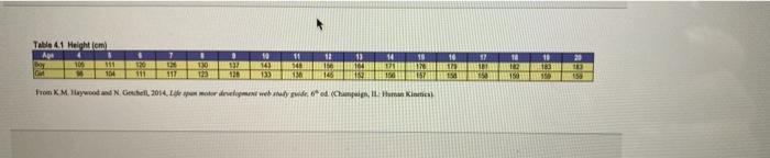 Table 4.1.xls How to Create Velocity Curves: From the | Chegg.com