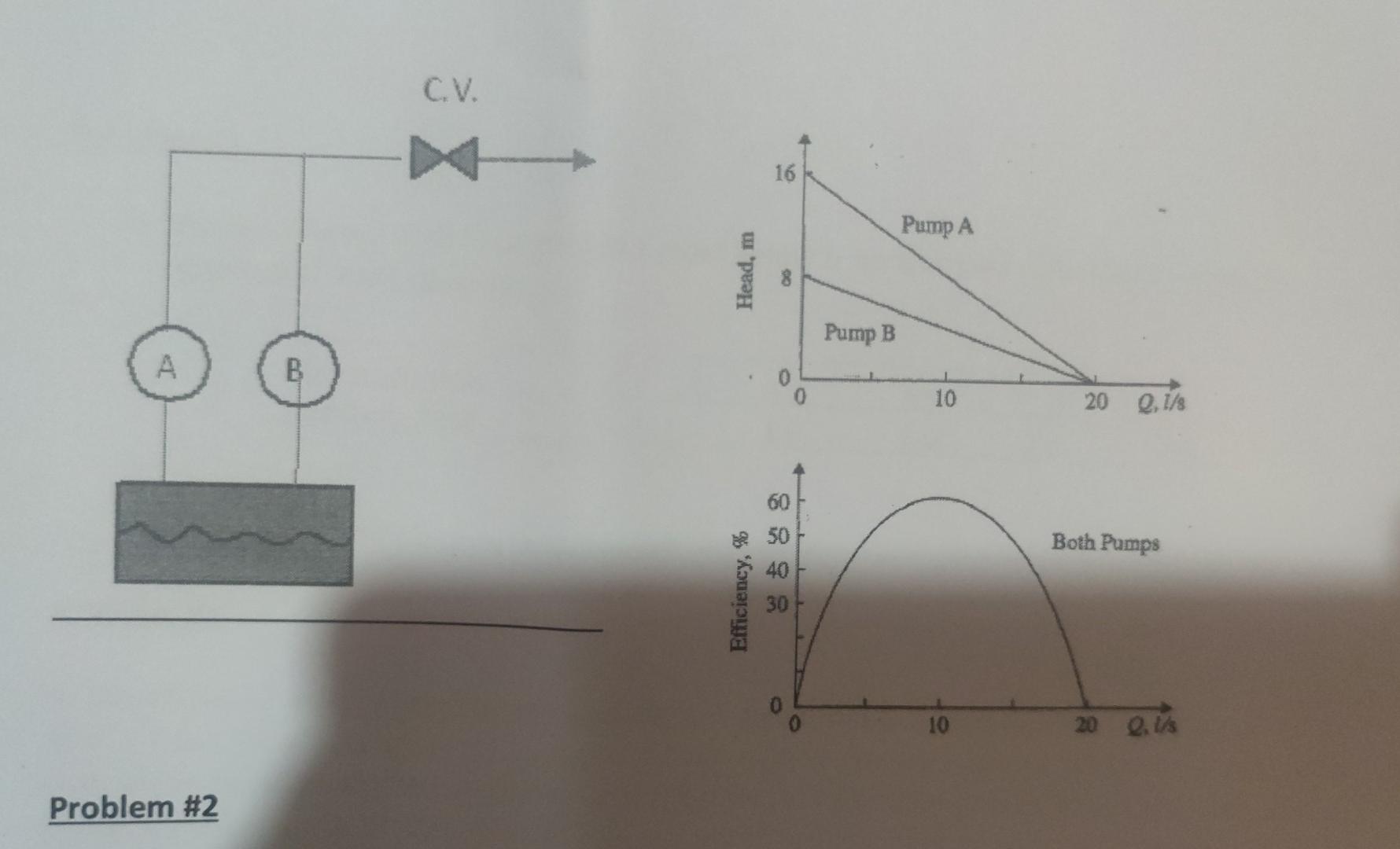 Solved C.V. Problem \#2Two pumps A and B operate in parallel | Chegg.com