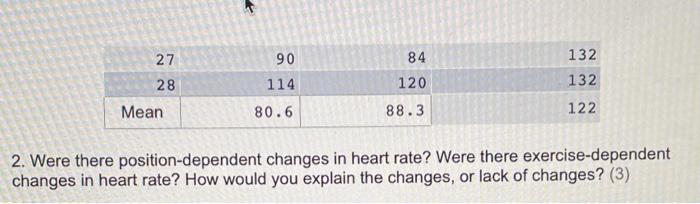 Solved 2. Were there position-dependent changes in heart | Chegg.com