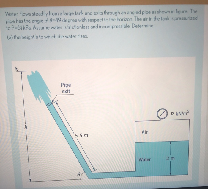Solved Water flows steadily from a large tank and exits | Chegg.com