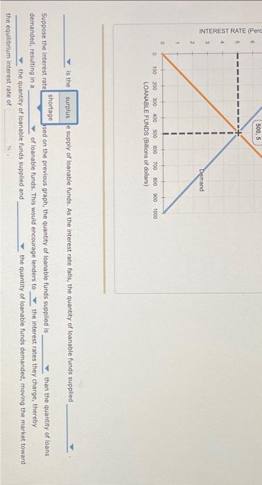 Solved The Following Graph Shows The Market For Loanable