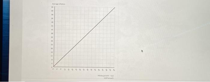 Solved The table below shows data for the average inflation | Chegg.com