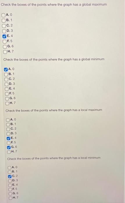 Solved Check the boxes of the points where the graph has a | Chegg.com
