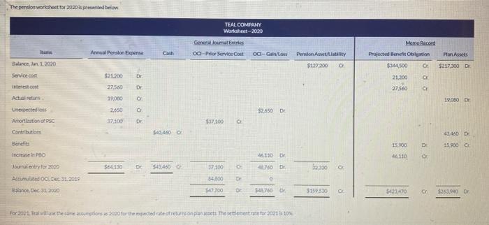 Solved Prepare a pension worksheet for 2021 and calculate | Chegg.com