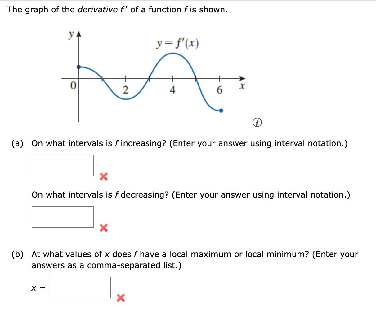 Solved The graph of the derivative \( ﻿f^{\prime} \) ﻿of a | Chegg.com