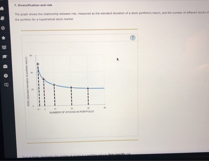 Solved 7. Diversification and risk The graph shows the | Chegg.com