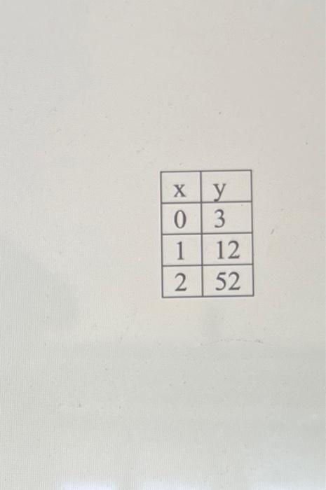 Solved X 0 1 2 у 3 12 52 | Chegg.com
