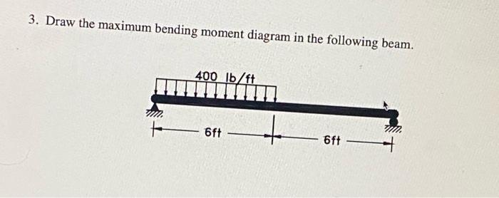 Solved 3. Draw the maximum bending moment diagram in the | Chegg.com