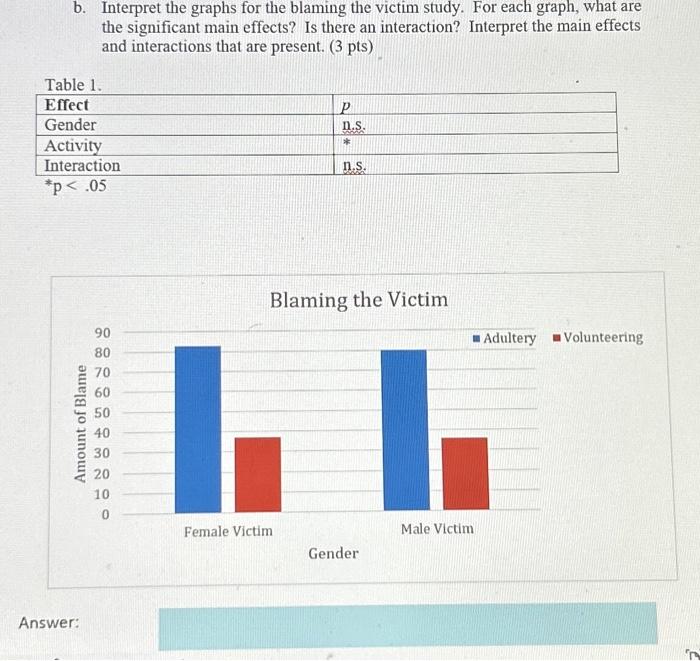 Solved Scenario 2. Consider the graphs shown below for a | Chegg.com