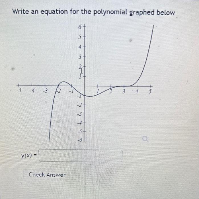 Solved Write an equation for the polynomial graphed below | Chegg.com