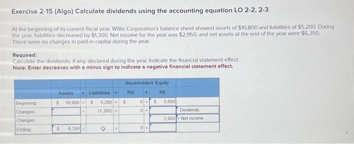 Solved Exercise 2-15 (Algo) Calculate dividends using the | Chegg.com