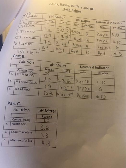 Solved Acids, Bases, Buffers and pH Data Tahı. Part C1. In | Chegg.com