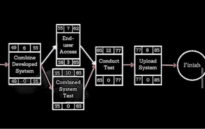 Solved For this ideal activity network do Table resource | Chegg.com