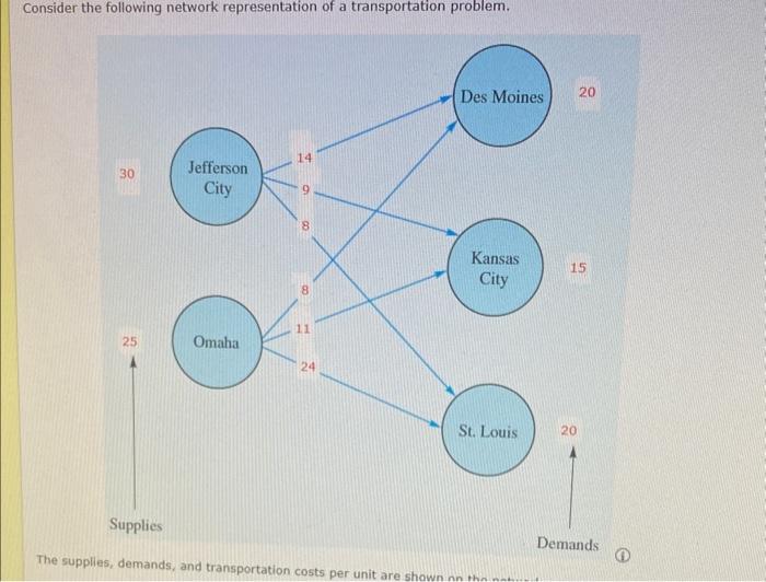 Solved Consider the following network representation of a | Chegg.com