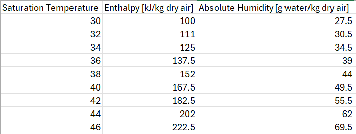 Solved 2. ﻿Revisit the nuclear power plant in HW9, ﻿problem | Chegg.com