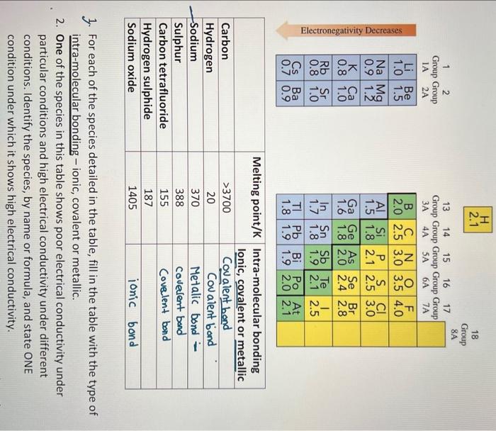 Solved (carbon, hydrogen, sodium, sulphur, carbon | Chegg.com