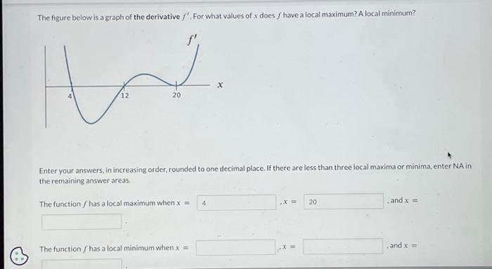 Solved The figure below is a graph of the derivative f'. For | Chegg.com