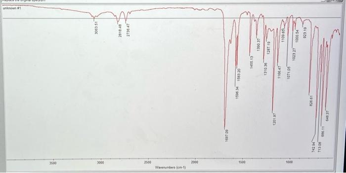 This is a lab about IR spectroscopy and Identifying | Chegg.com