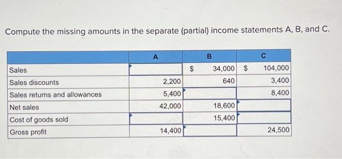 Solved Compute the missing amounts in the separate (partial) | Chegg.com