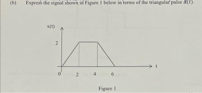 Solved (b) Express the signal shown in Figure 1 below in | Chegg.com