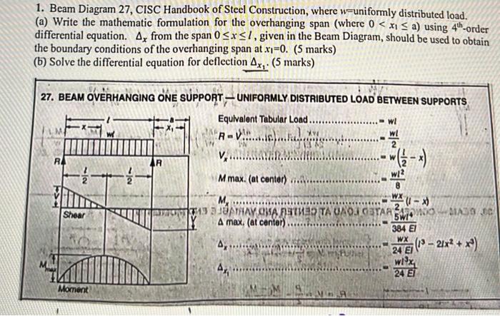 Solved 1. Beam Diagram 27, CISC Handbook of Steel | Chegg.com