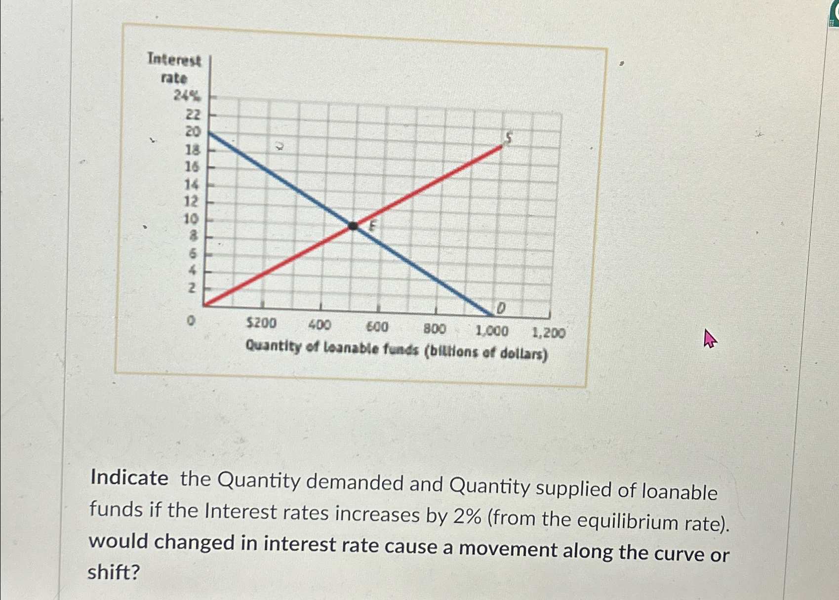 Solved Indicate the Quantity demanded and Quantity supplied | Chegg.com