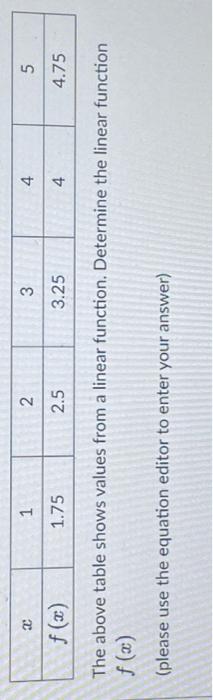 Solved The above table shows values from a linear function. | Chegg.com