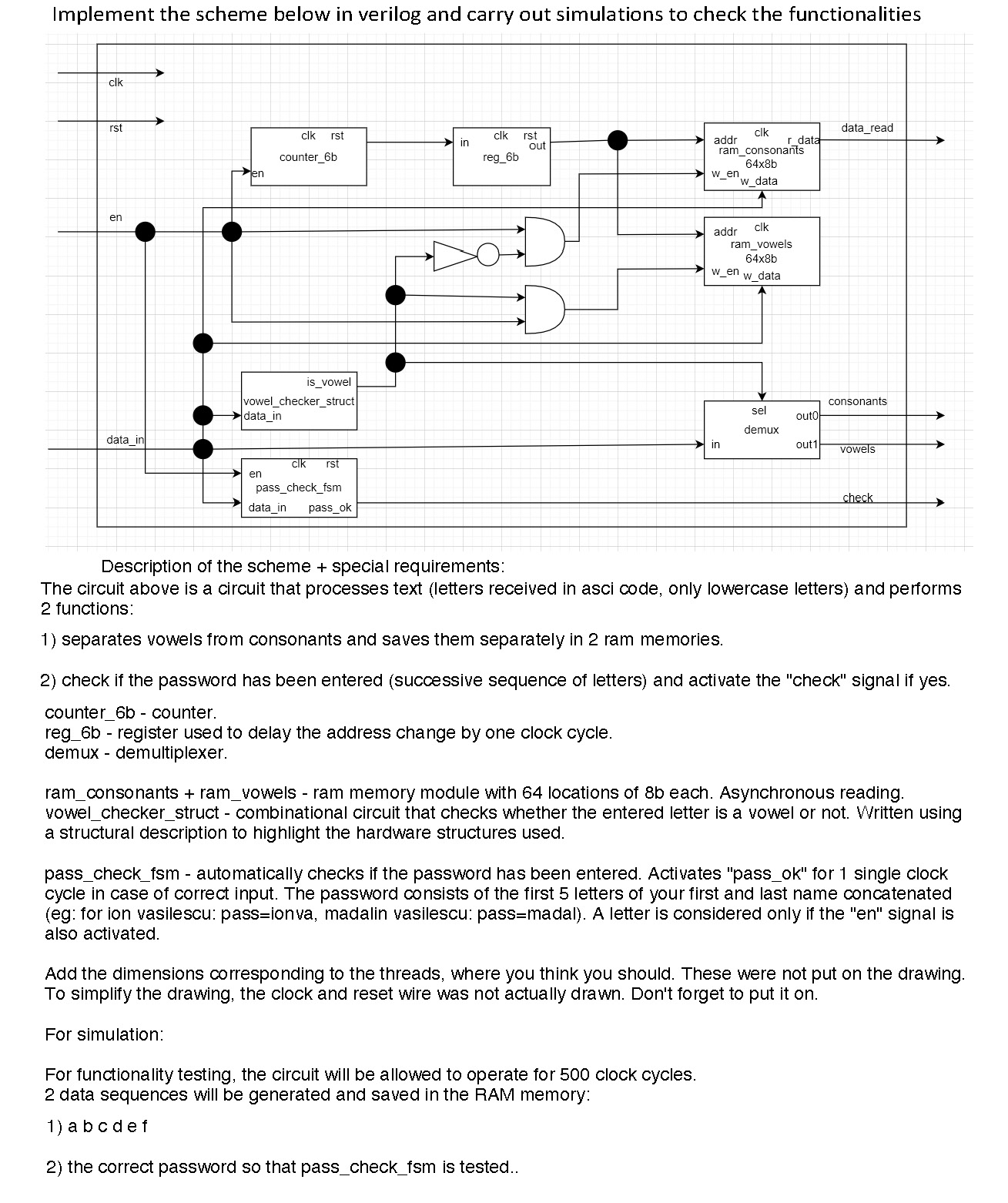 Solved Implement the scheme below in verilog and carry out | Chegg.com Solved Implement the scheme below in verilog and carry out | Chegg.com