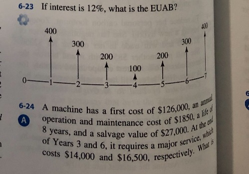 Solved 6-23 If interest is 12%, what is the EUAB? 400 300 | Chegg.com