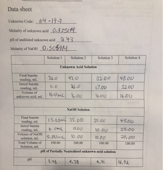 Solved Data sheet Unknown Code: 64-19-2 Molarity of unknown | Chegg.com