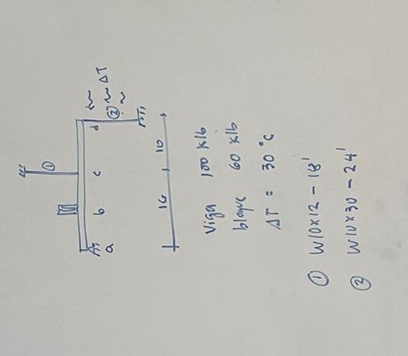 Solved This is a statically indeterminate problem where I | Chegg.com
