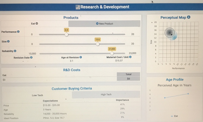 Solved any ideas to how i can improve my company in capsim | Chegg.com