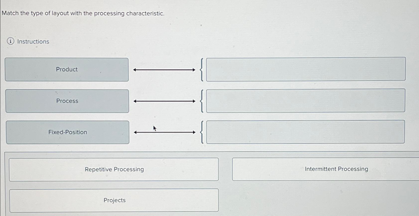 Solved Match the type of layout with the processing | Chegg.com