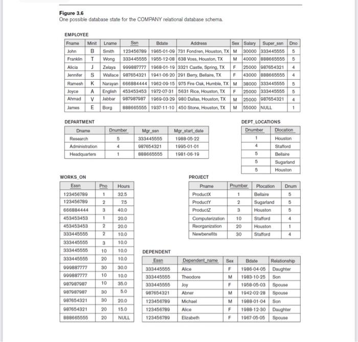 Solved DFind the names of all employees who work on all fhe | Chegg.com