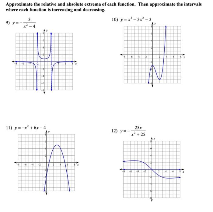 Solved Approximate the relative and absolute extrema of each | Chegg.com