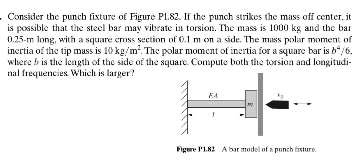 Solved Consider the punch fixture of Figure P1.82. If the | Chegg.com