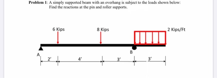 Solved Problem 1: A simply supported beam with an overhang | Chegg.com