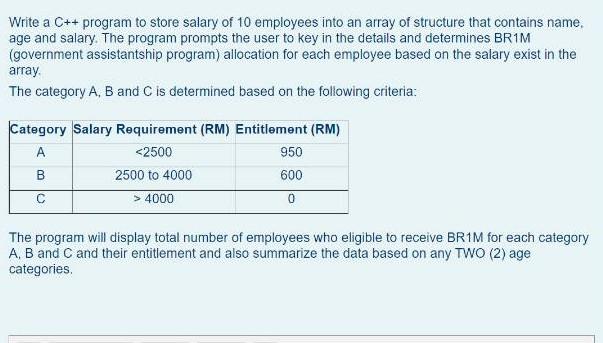 Write a C++ program to store salary of 10 employees | Chegg.com
