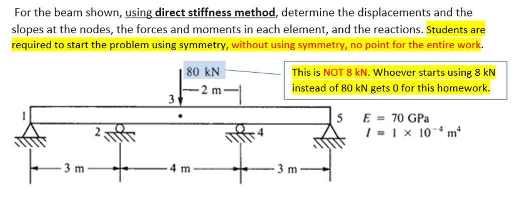 Solved For the beam shown, using direct stiffness method, | Chegg.com