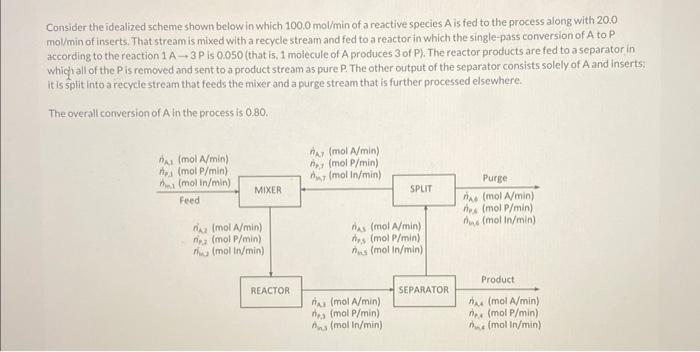 Solved Consider theidealized scheme shown belowin which | Chegg.com