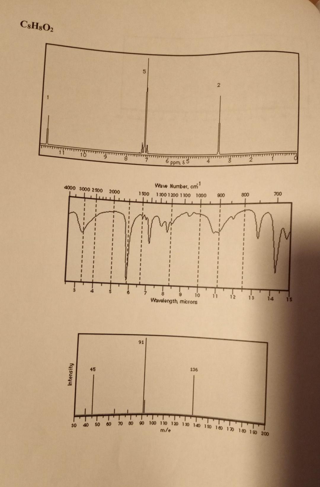 Solved C8H8O2 | Chegg.com