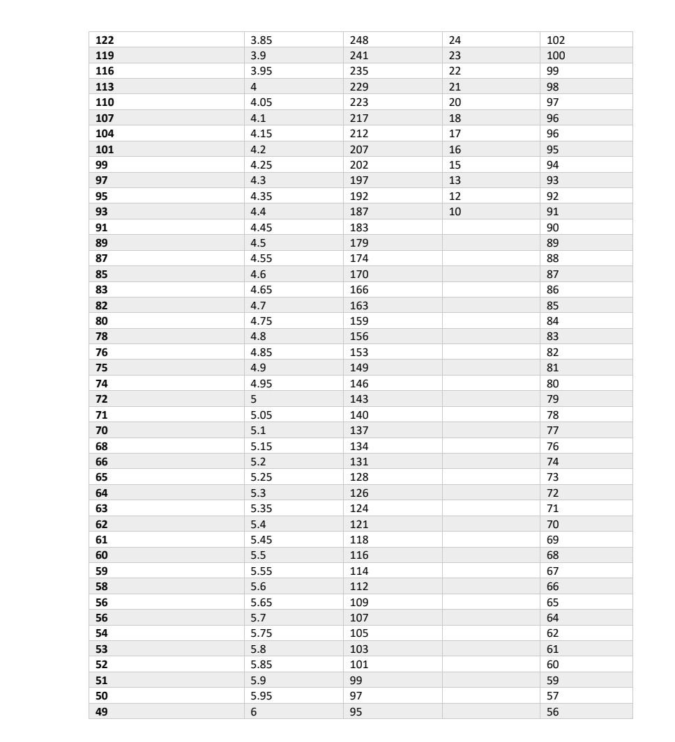 Develop a table of Rockwell hardness numbers and | Chegg.com
