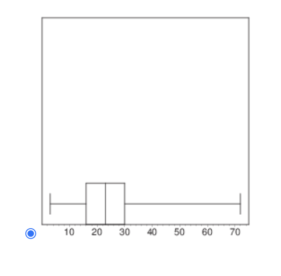 (c) ﻿Below is the box-and-whisker plot of data from a | Chegg.com