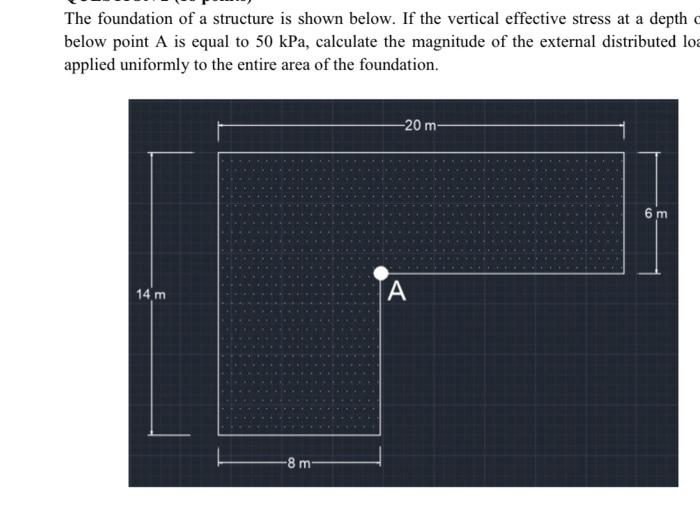Solved The foundation of a structure is shown below. If the | Chegg.com