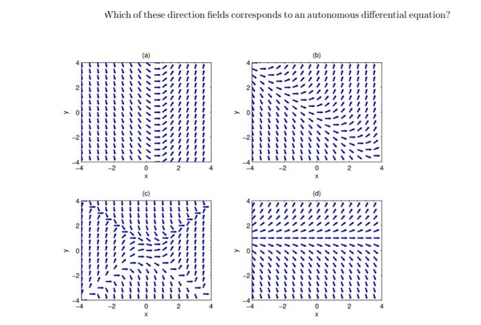Solved Which of these direction fields corresponds to an | Chegg.com